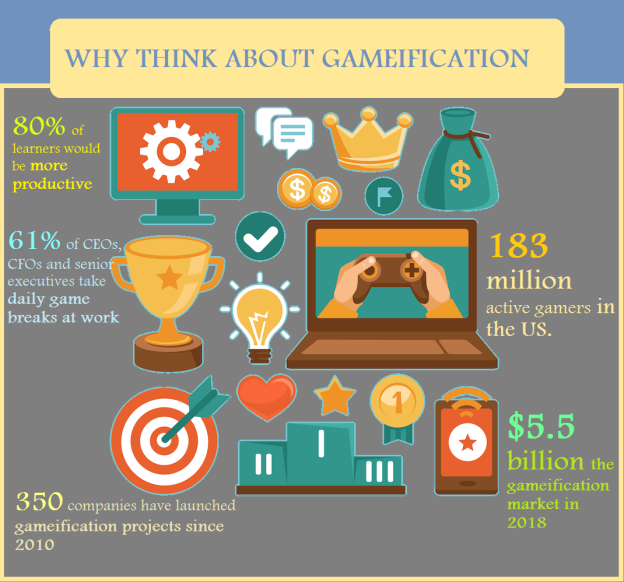 5 Elements of Gamification for Advanced Training